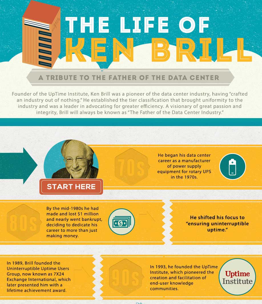 Komputer Teknologi - Kenneth Brill - Bapak Industri Data Center